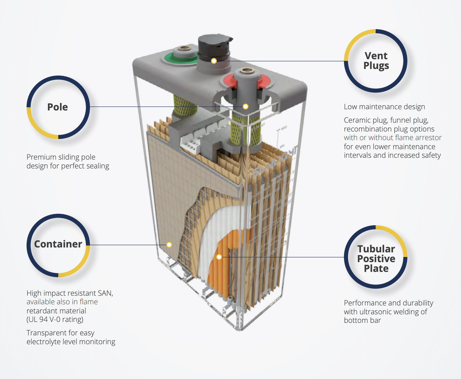Celule SUNLIGHT PLUMB ACID 2V 660Ah - Neobat.ro