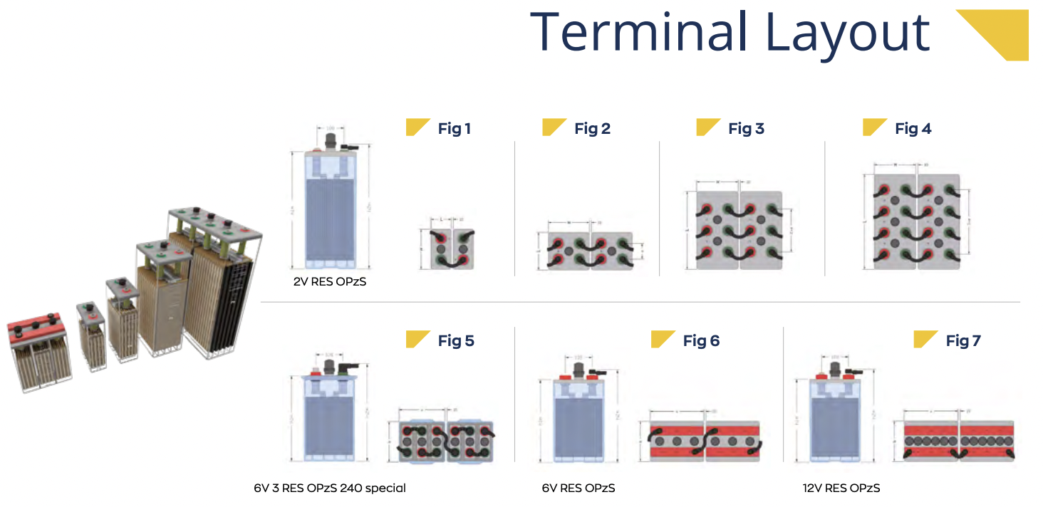 Celule SUNLIGHT PLUMB ACID 2V 660Ah - Neobat.ro