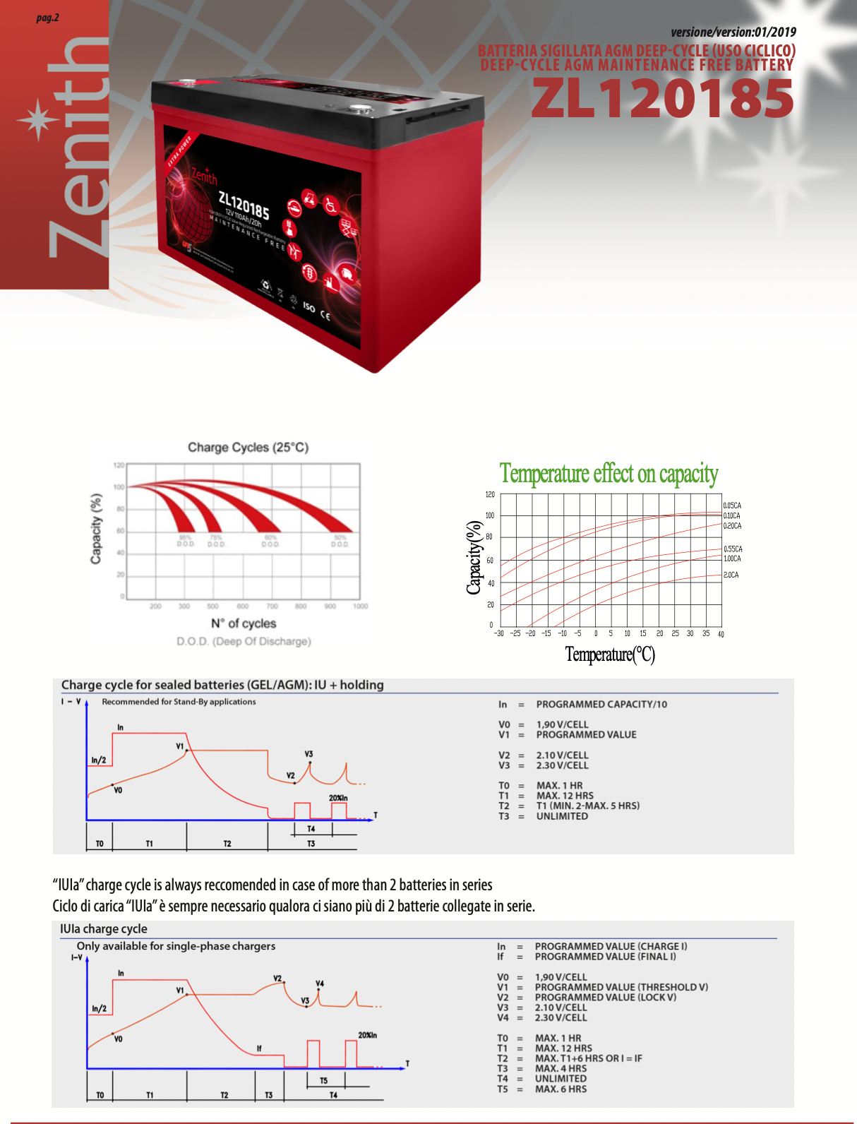Acumulator Tractiune ZENITH 12V 110Ah AGM DeepCycle - Neobat.ro