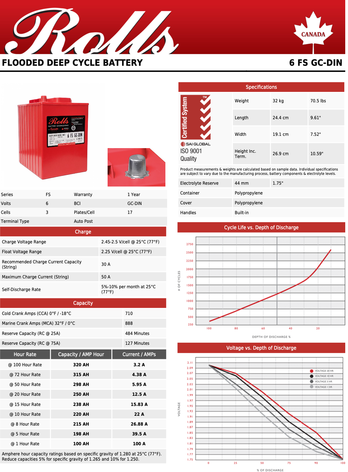 Acumulator Tractiune ROLLS 6V 250 Ah - Neobat.ro